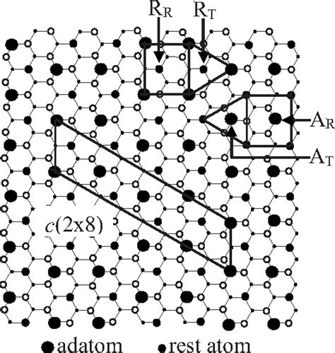 Germanium Atomic Structure