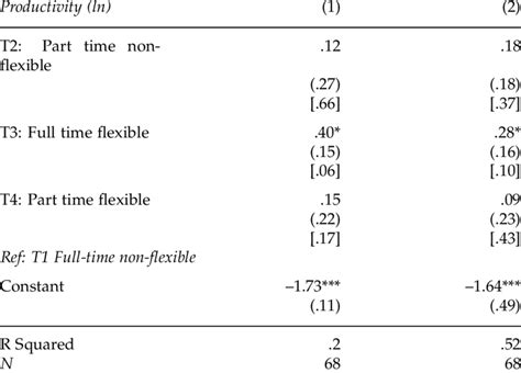Treatment Effects On Ex Post Productivity Download Scientific Diagram