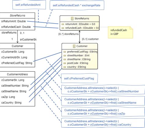 example of synchronization policy domain model left syncing policy