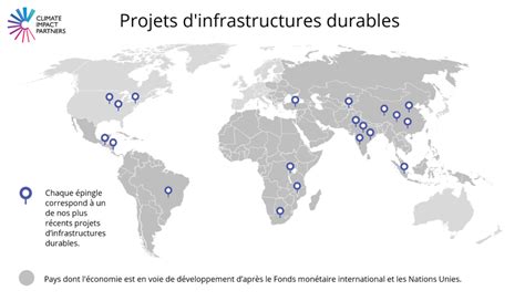 Infrastructures Durables Climate Impact Partners