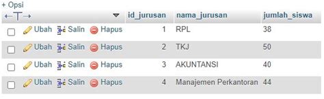 Membuat Grafik Batang Dari Database Mysqli Dan Php Dengan Chart Js Belajarwithib