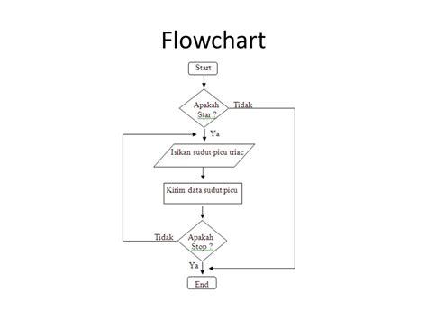 Ppt Komunikasi Paralel Port Komputer Powerpoint Presentation Free