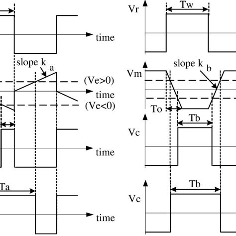 Error Correction Schematics Of Bsec And Pedec A Reference Pulse