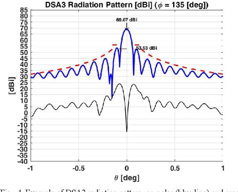 Figure 3 From Impact Of Strut Diameter On The European Space Agency
