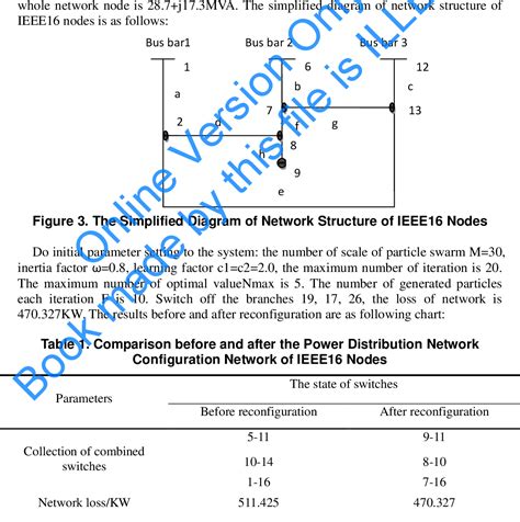 Figure 3 From The Research On The Distribution Network Reconfiguration And The Application Of