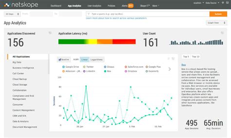 Netskope Active Platform Cybersecurity Excellence Awards