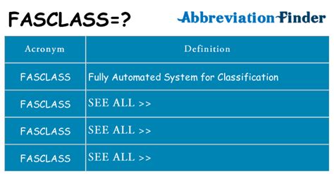 What Does Fasclass Mean