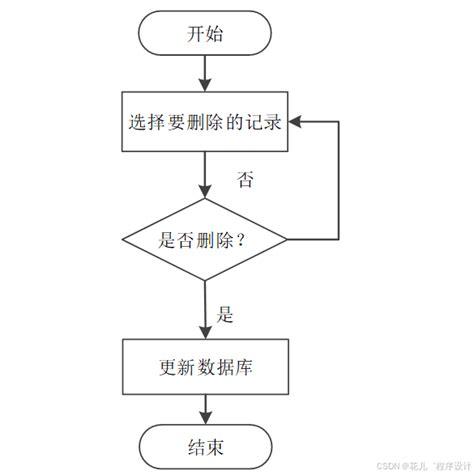 计算机毕业设计基于java的k游泳馆管理系统设计与实现 基于java的游泳馆信息化管理系统开发 游泳馆智能管理平台的设计与应用 Csdn博客