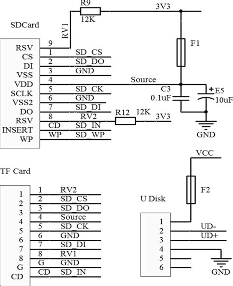 Interfaces With SD TF Card And U Disk Download Scientific Diagram