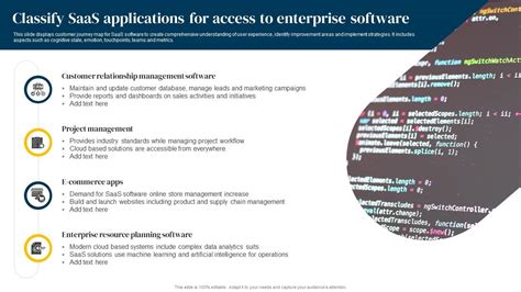 Saas Software Powerpoint Ppt Template Bundles Ppt Presentation