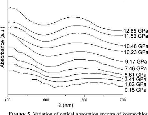 Figure 1 From High Pressure Crystal Structure Of Kosmochlor NaCrSi2O6