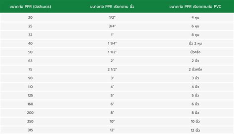 ไม่ใช่ว่าท่อทุกชนิดจะสามารถนำมาใช้เป็นท่อน้ำร้อนได้