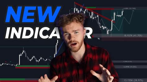 new luxalgo price action concepts indicator full overview
