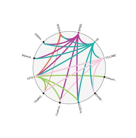 graph of temporal causal modeling download scientific diagram