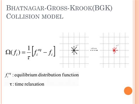 ppt 3d simulation of particle motion in lid driven cavity flow by mrt