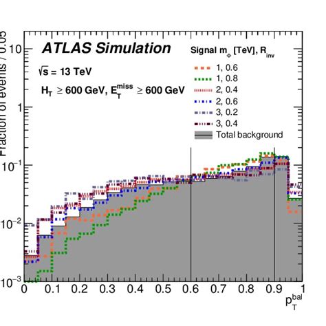 Shape Comparisons Of The A í µí± Bal T And B í µí¼ Max − í µí¼