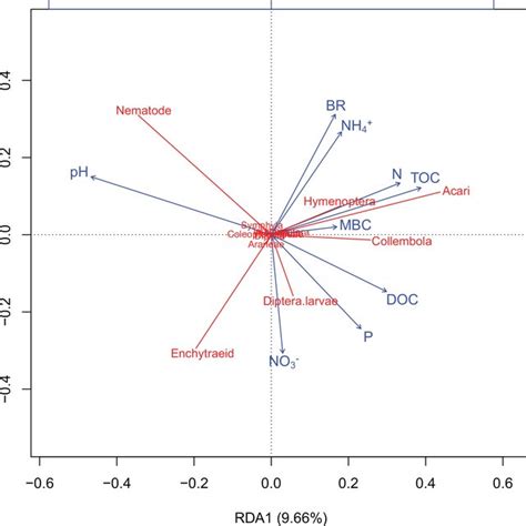 Phi Coefficient Of Association Between A Species And A Group Of Sites Download Table
