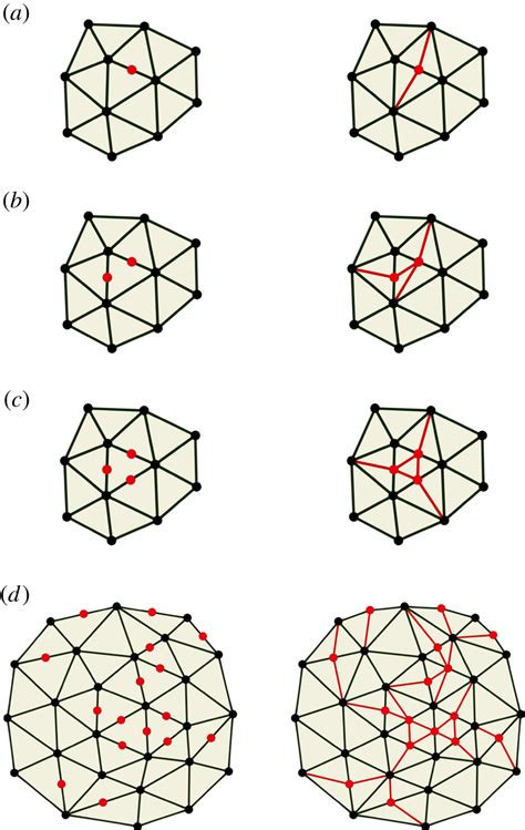 Dynamic Subdivision Of A Triangular Mesh Splitting One A Two B Or