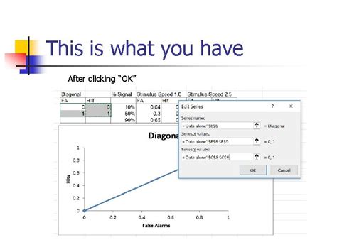 Graphing With Excel Roc Curve Graph Select Data