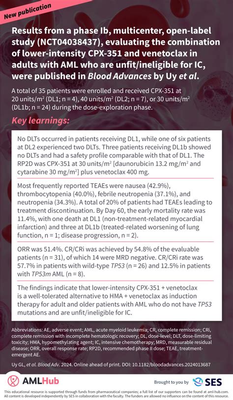 Aml Hub On Linkedin Leusm Meded Amlsm