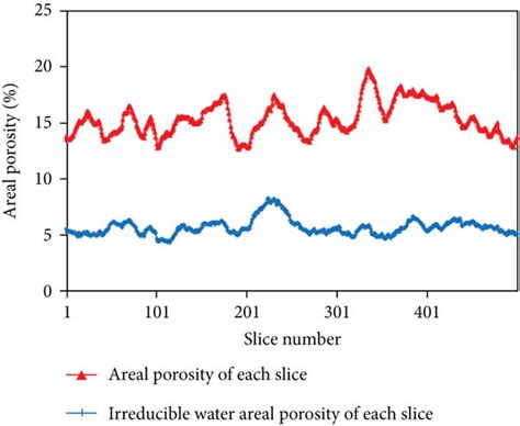 2d Distribution Characteristics Of Irreducible Water In Core Slices