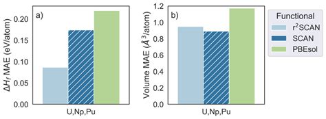 FIG D Mean Absolute Error Compared To Experiment In A Formation Download Scientific