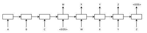 【论文解读】seq2seq：基于神经网络的序列到序列学习 知乎