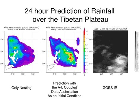 Ppt Satellite Based Land Atmosphere Coupled Data Assimilation Powerpoint Presentation Id3848020