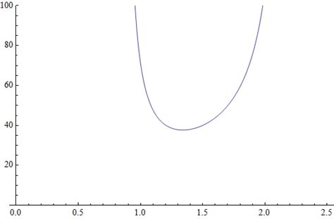 real analysis plotting graphs using numerical mathematica method