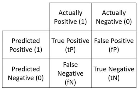 B Psa A Binary Pendulum Search Algorithm For The Feature Selection Problem