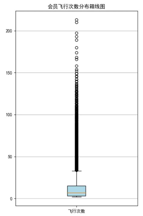 Python基于rfm模型和k Means聚类算法进行航空公司客户价值分析 阿里云开发者社区