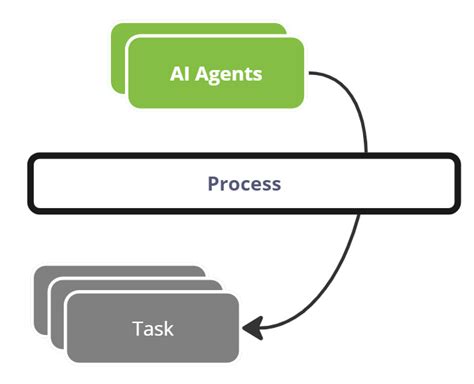 Building A Smarter Infosec The Role Of Agentic Ai In Modern Cyber Defense Joshua Brown