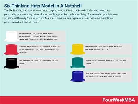 What Is Perma Model The Perma Model In A Nutshell Fourweekmba