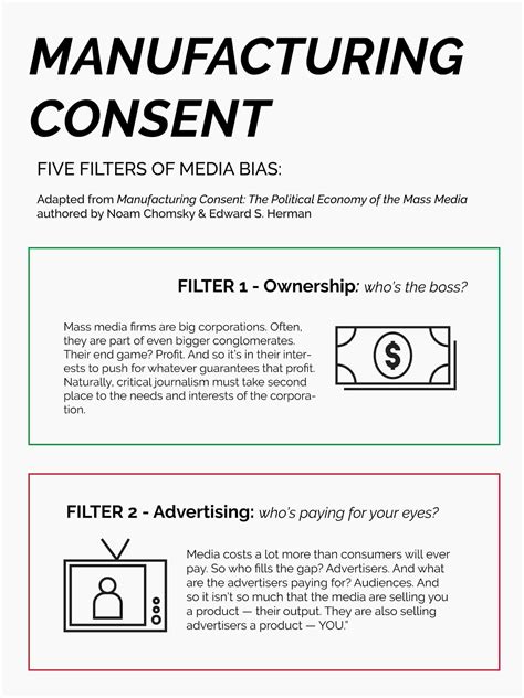 Manufactured Consent Five Filters Of Media Bias
