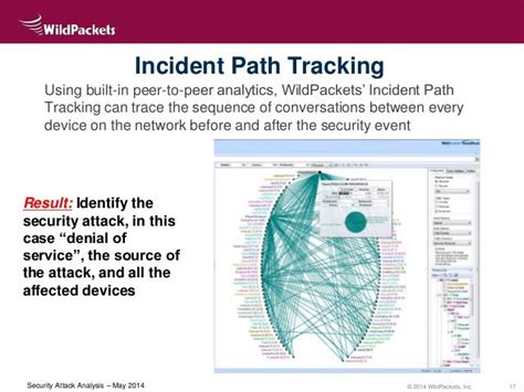 security attack analysis for vfinding and stopping network attacks