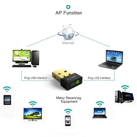 Edup Mini Usb Draadloze Wifi Adapter Mbps Wifi Grandado