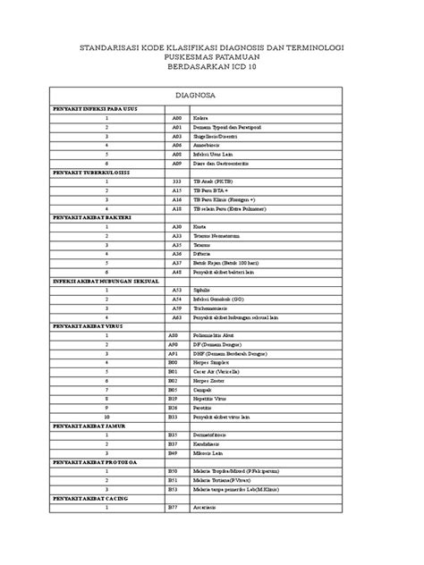 8412 Standarisasi Kode Klasifikasi Diagnosis Dan Terminologi Icd 10 Pdf 8412 Standarisasi Kode Klasifikasi Diagnosis Dan Terminologi Icd 10 Pdf