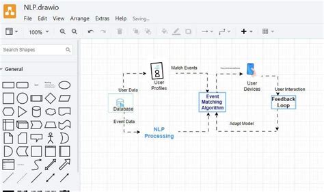 Customer Journey Map In Visio Freelancer