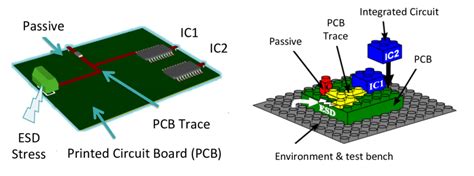 17 Esd System Level Modeling Methodology View Of A Printed Circuit