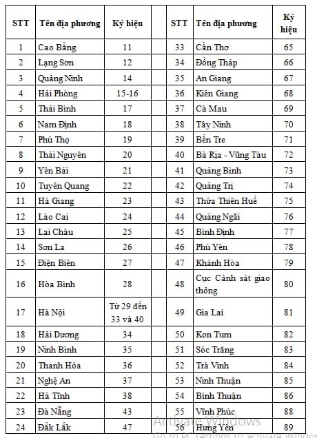 Biển Số 78 Là ở đâu Tỉnh Thành Nào Biển Số Xe định Danh được Giữ Lại