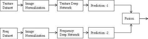 Proposed System Model Download Scientific Diagram
