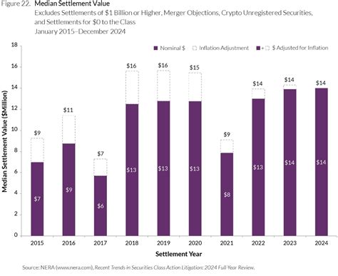Securities Litigation 2024 Year End Update Gibson Dunn