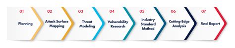 Penetration Testing Phoenix Technologies Leading Pc Innovation