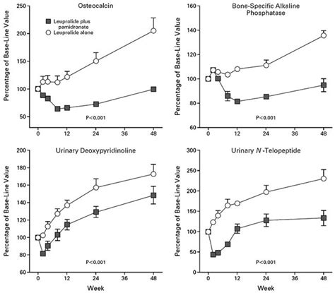 Androgens And Bone PMC