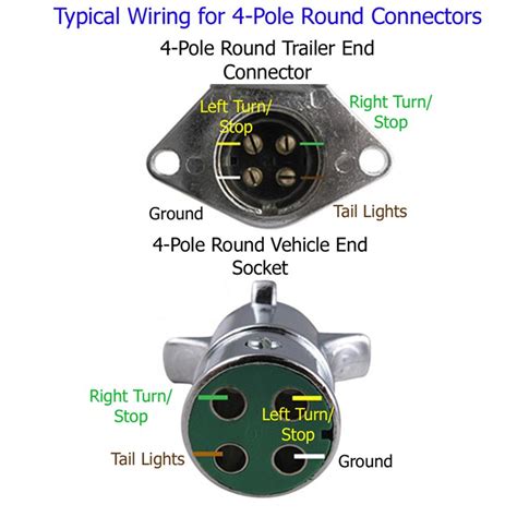 DIAGRAM Pollak 6 Pole Round Pin Trailer Wiring Socket Wiring Diagram