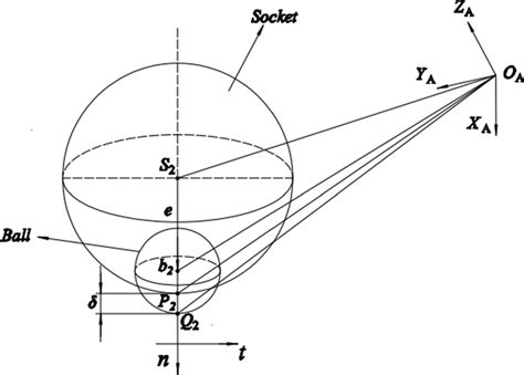 Spherical Joint With Clearance Download Scientific Diagram