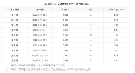综艺节目广告如何投放？江苏卫视《蒙面舞王》节目广告植入价格公布 知乎