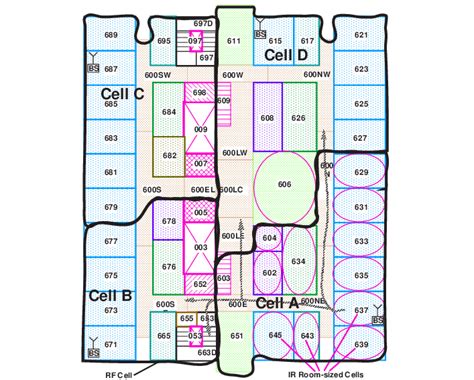 Exploiting Geographical Constraints To Assist Hand Off Processing Download Scientific Diagram
