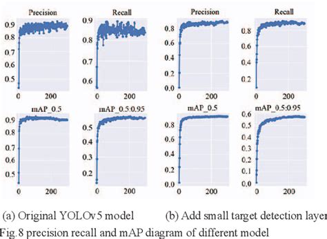 Figure 5 From Design Compact Yolo Based Network For Small Target