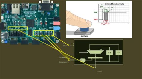 Synthesis Using Xilinx Vivado Fpga Based Design Using Verilog 45 Youtube